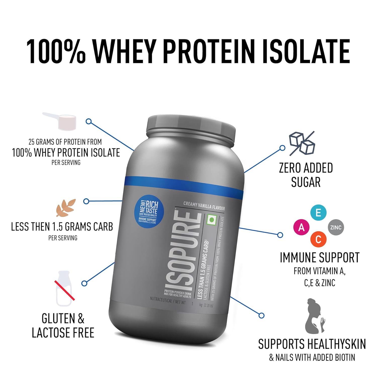 Isopure Whey Protein Isolate - Digital Paras